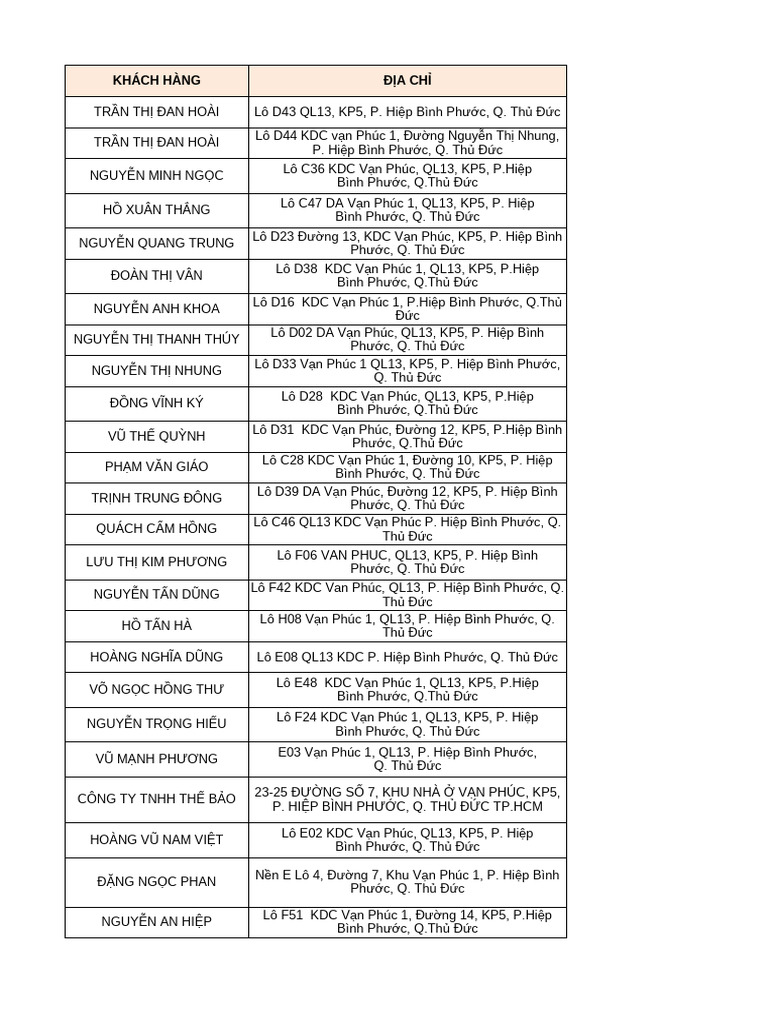 Van Phuc City Thu Duc | PDF