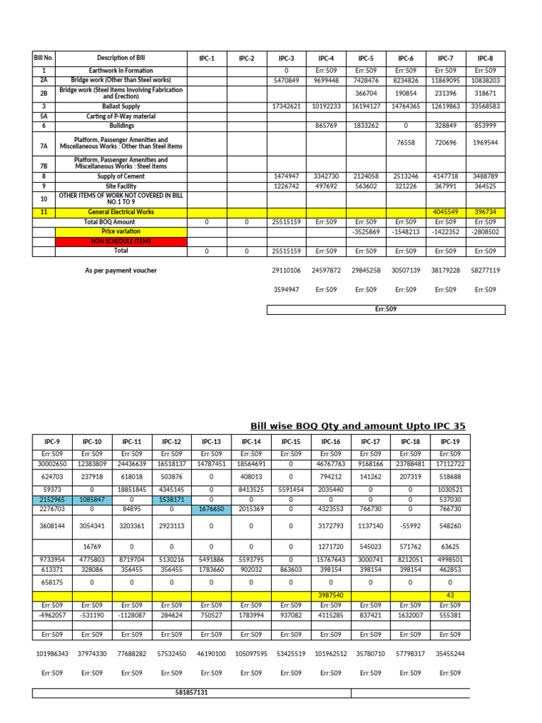 SMSL MBPL Billwise BOQ Quantity - RVNL-2 Up To IPC-35 | PDF | Deep ...