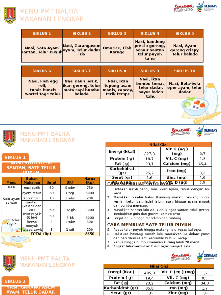Pmt Balita Makanan Lengkap (Siklus Menu 10 Hari) 2025 | PDF