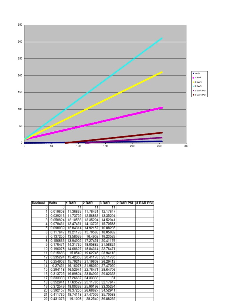 GM Map Conversion | PDF