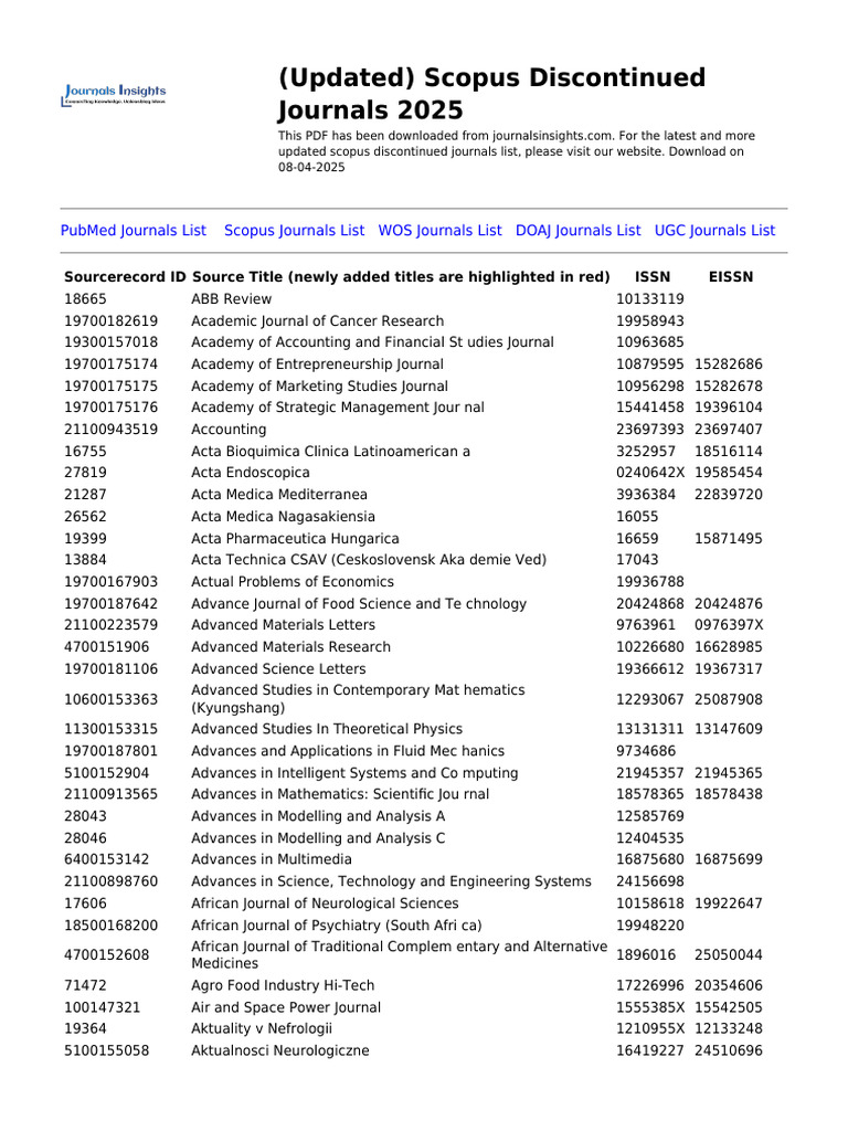 Predatory Journals List | PDF | Pharmacology | Engineering