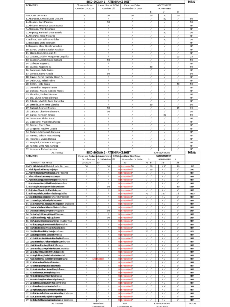 Bsed English Signing of Clearance | PDF