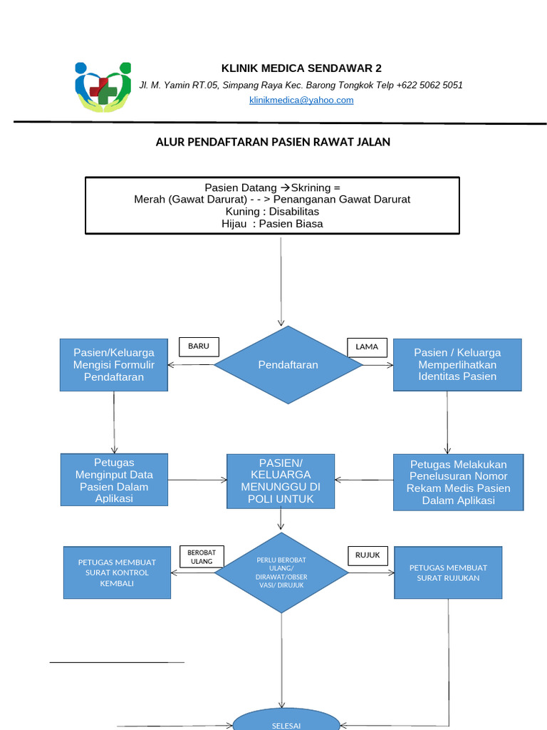 Alur Pendaftaran Pasien Rawat Jalan KMS 2 | PDF