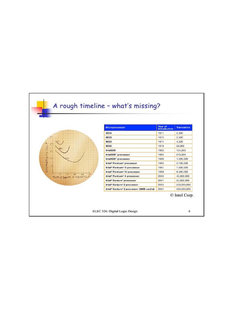 PROCESSORS Intel | PDF