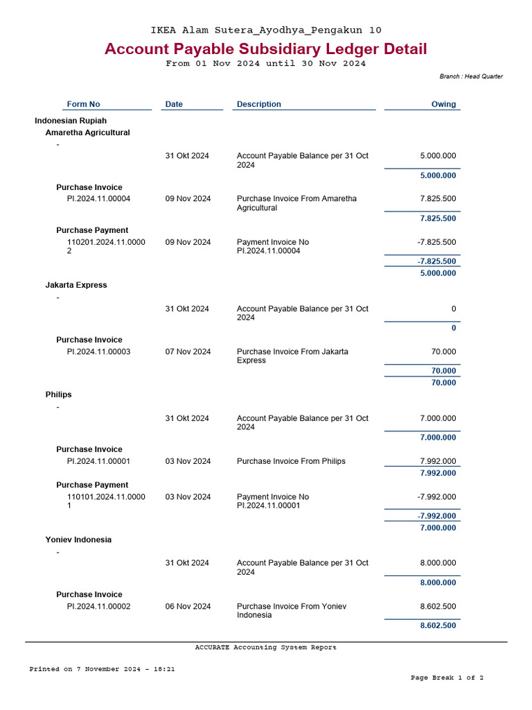 Account Payable Subsidiary Ledger Detail - Ayodhya Abdurrahman Azis ...