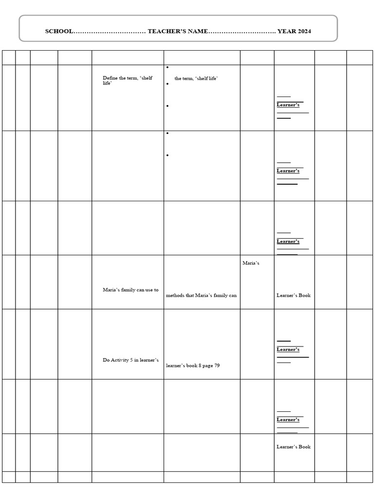 Grade 8 Term 2 Agri Nutrition Schemes | PDF | Heat Transfer | Foods