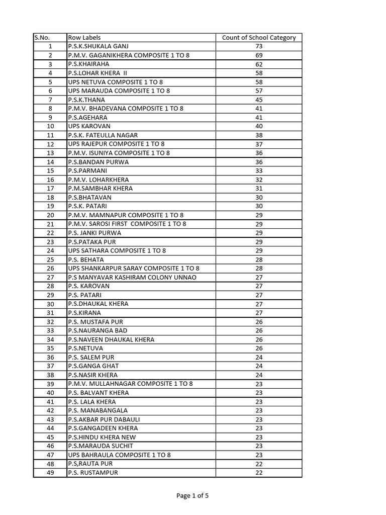 Dropbox - Students - List DT 02 May 2025 | PDF