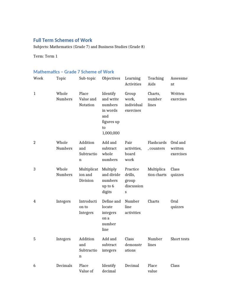 Full_Term_Schemes_of_Work_Math_Business | PDF | Subtraction | Numbers