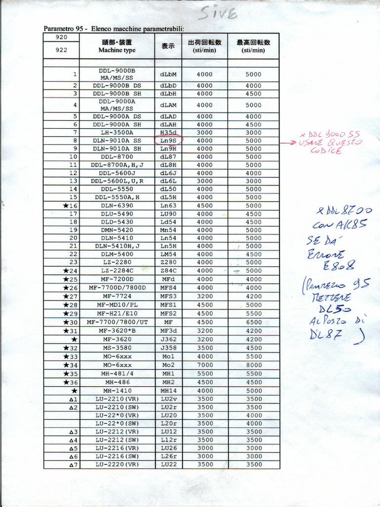TABELLA PARAMETRI JUKI 02 | PDF