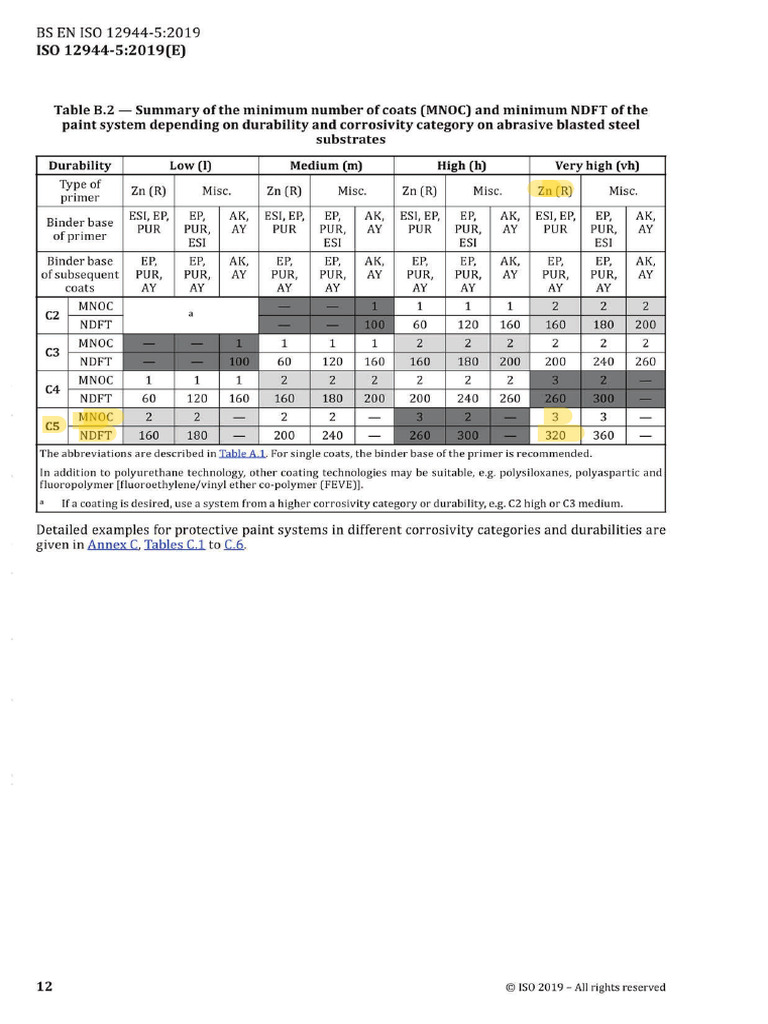 Table 12944-5-2019 | PDF