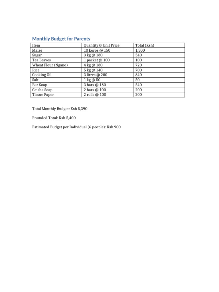 Monthly Budget For Parents | PDF