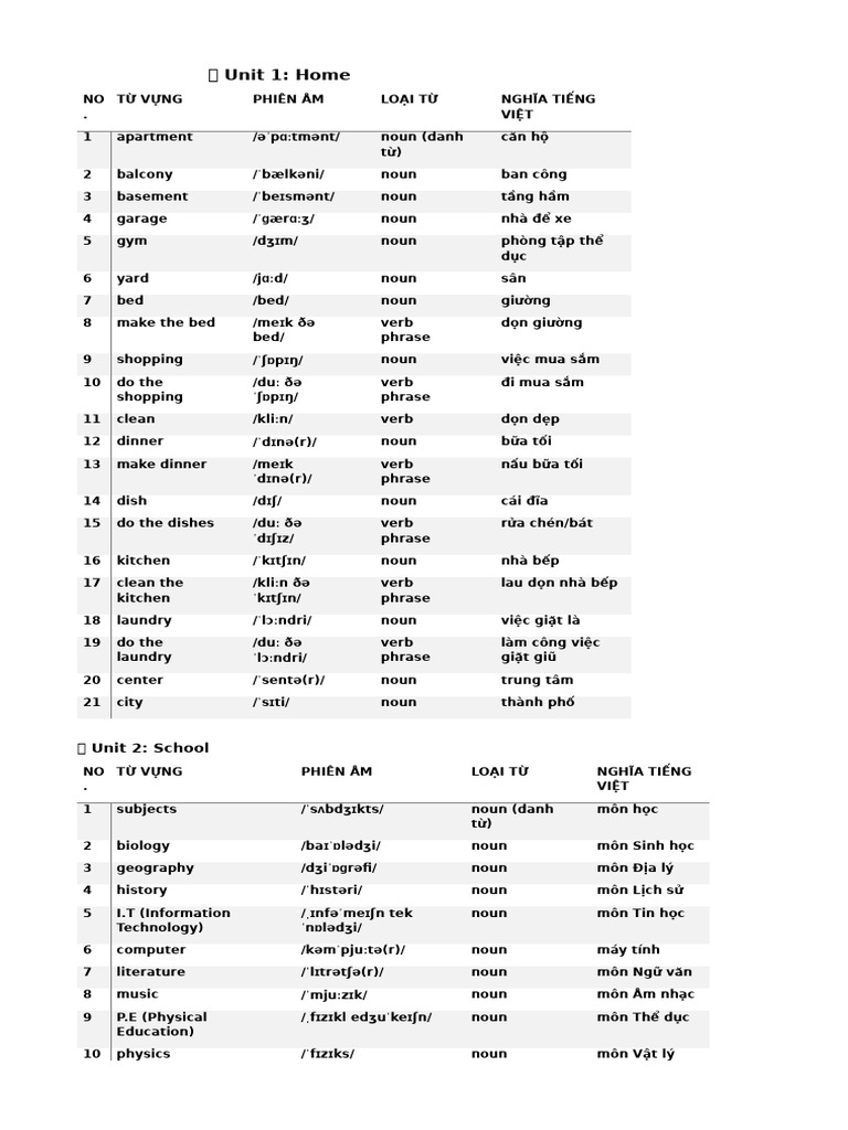 Vocab For Ms Han's Final Test | PDF