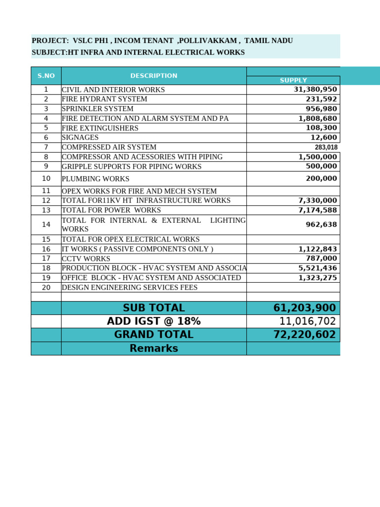01-04-2025 VSLC Wh4 Incom Cost Boq Rev0 | PDF | Concrete | Tile
