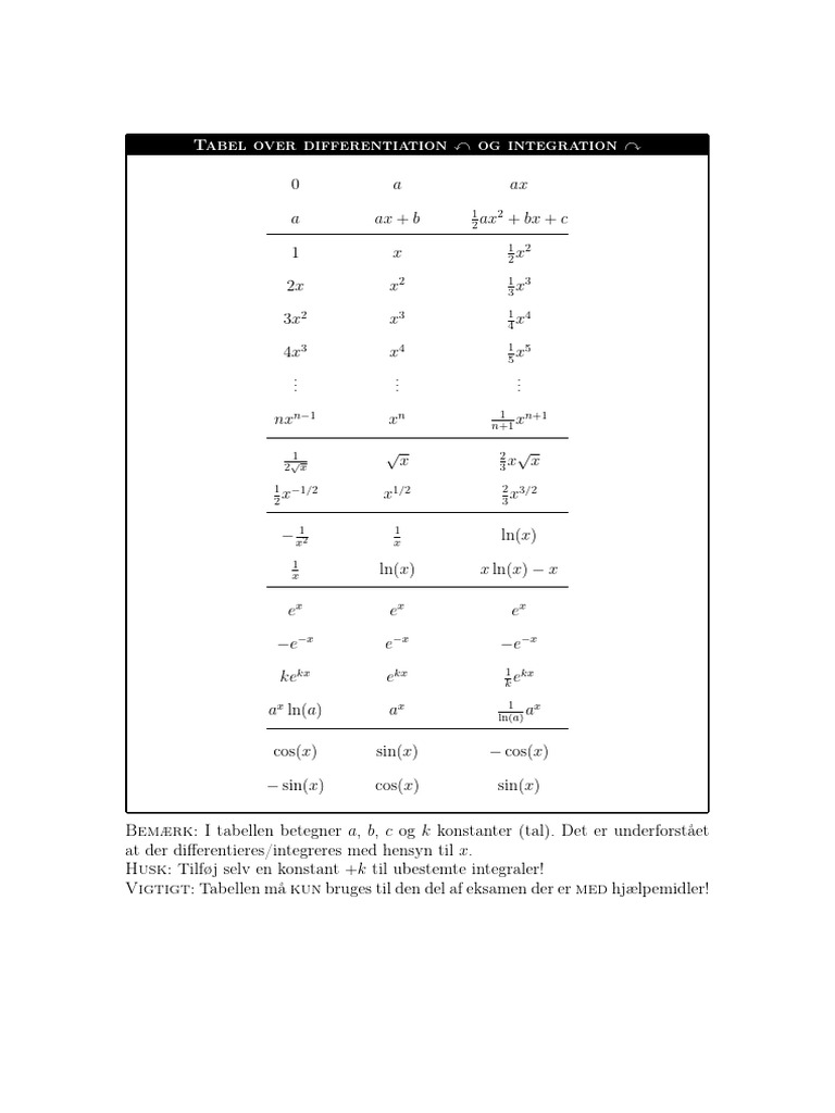 Differentiation Og Integration | PDF