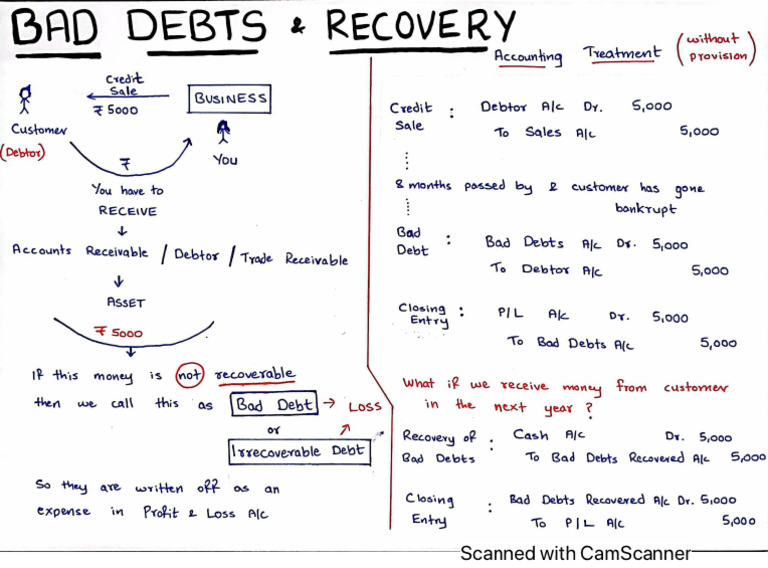 6.bad Debts & RecoverY | PDF