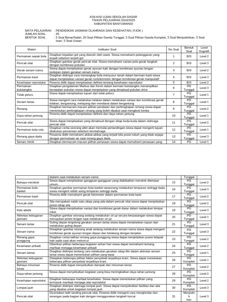 Kisi-Kisi Usp Pjok 2024-2025 | PDF