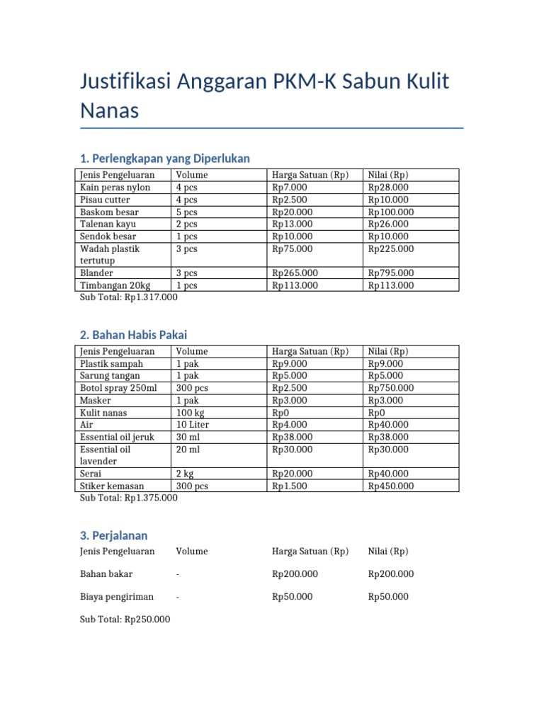 Justifikasi Anggaran PKM K Sabun Kulit Nanas (1) | PDF