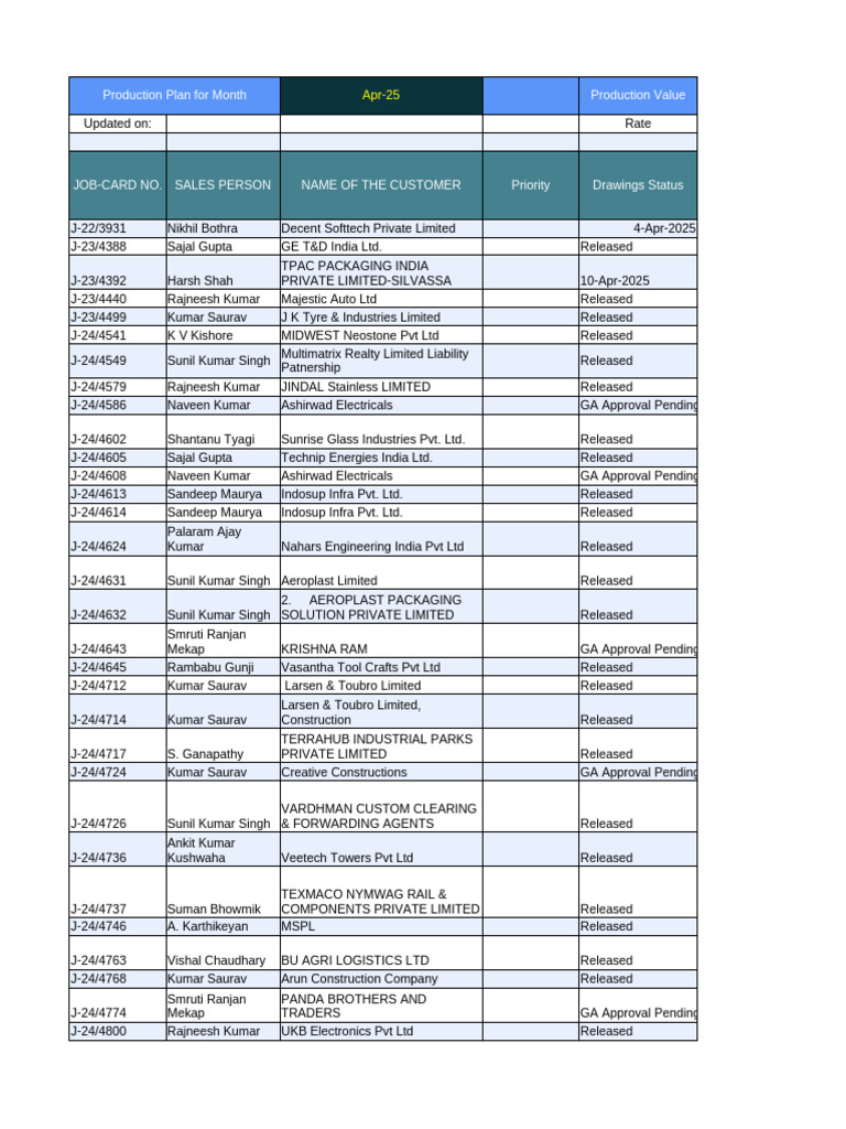 April 2025 Production Plan Summary | PDF