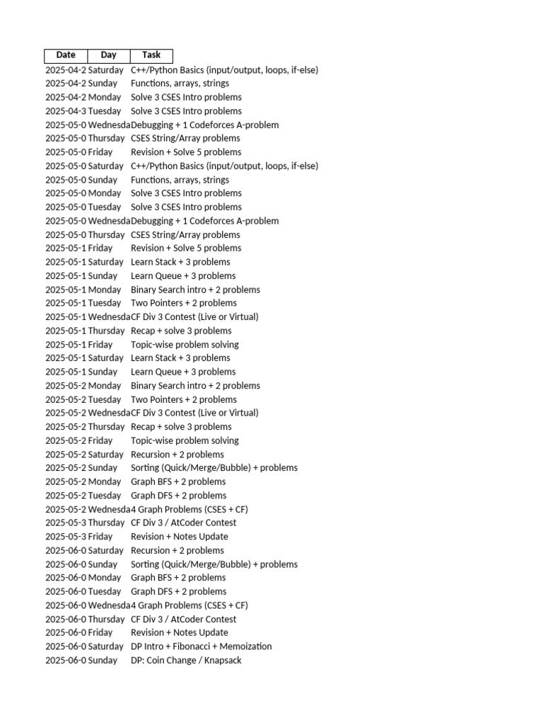 Codeforces Stack Problem Schedule | PDF | Computer Programming ...