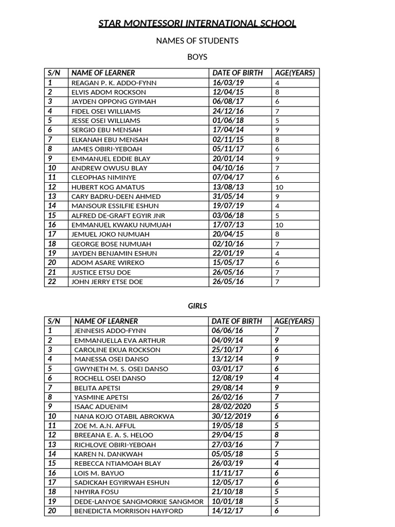 Ucmas Data Updated | PDF