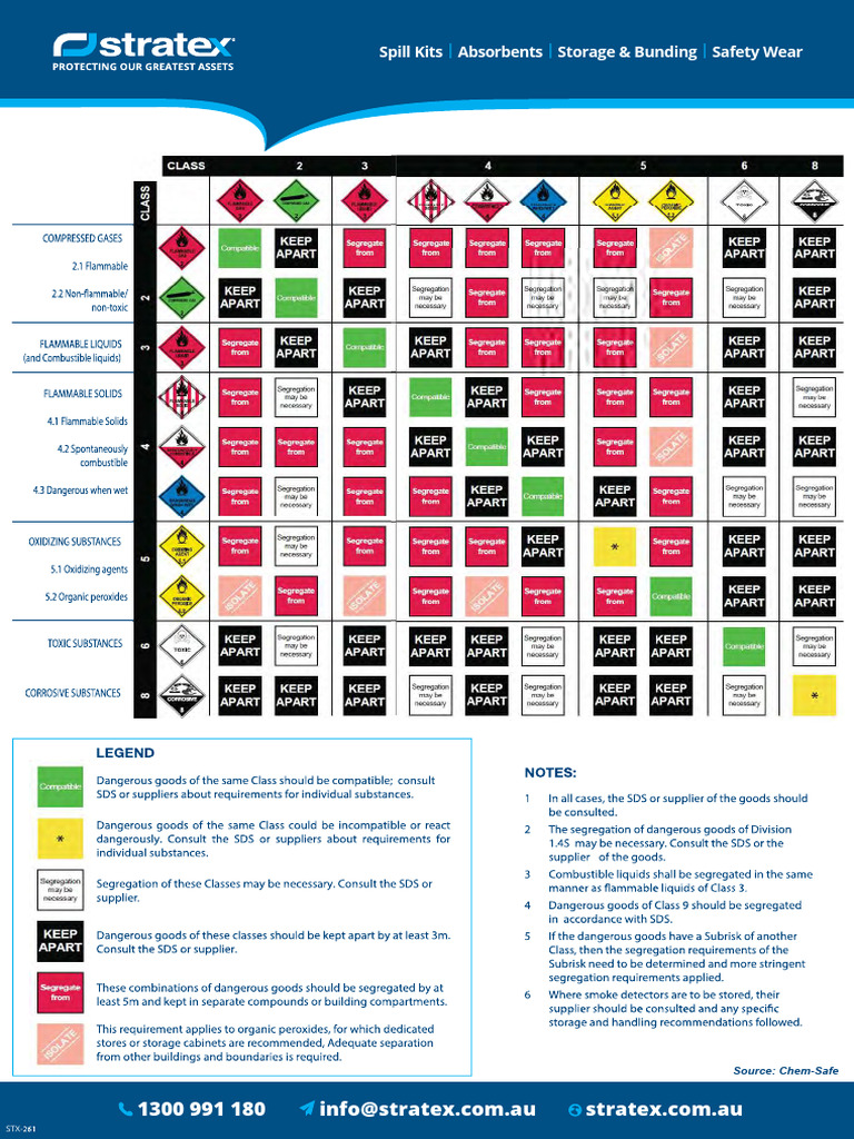 STX-261 Segregation-Chart v2 A3 | PDF