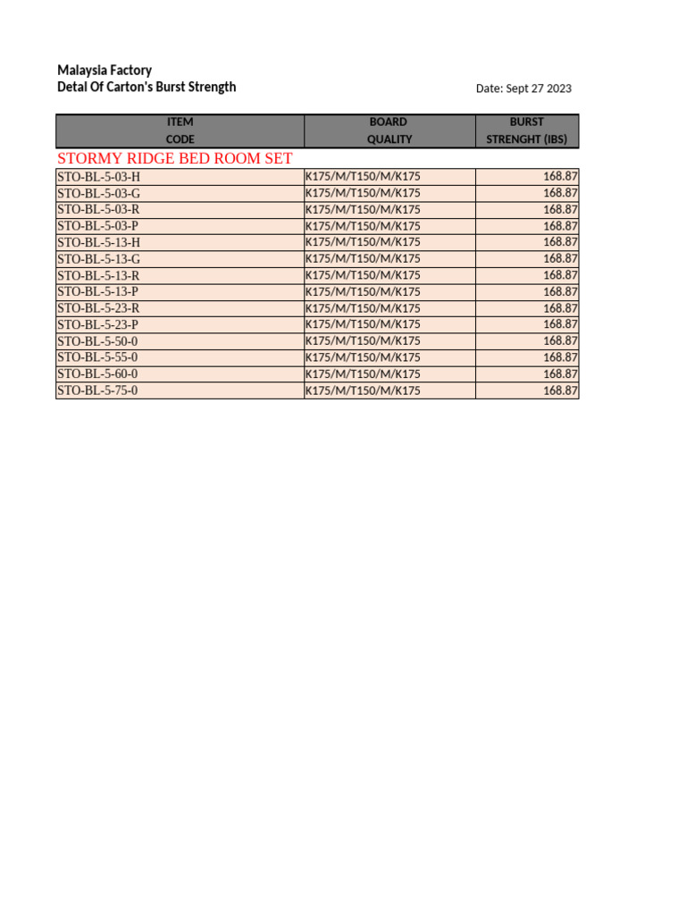 Carton Burst Strength(1) | PDF