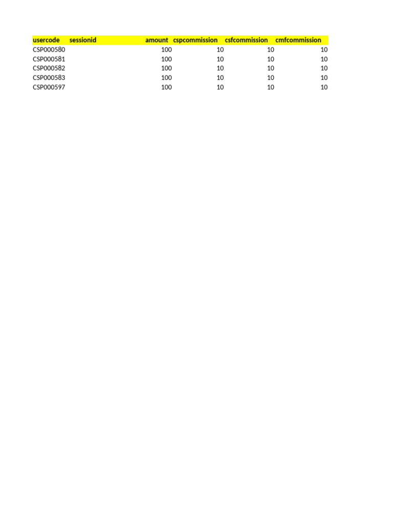 Fincare Acc Open Payout Sample | PDF