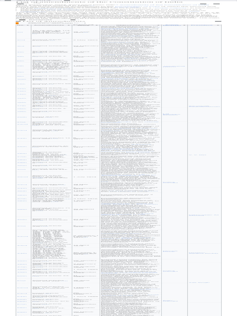 Amendments to the Indian Constitution | PDF | Political Charters ...