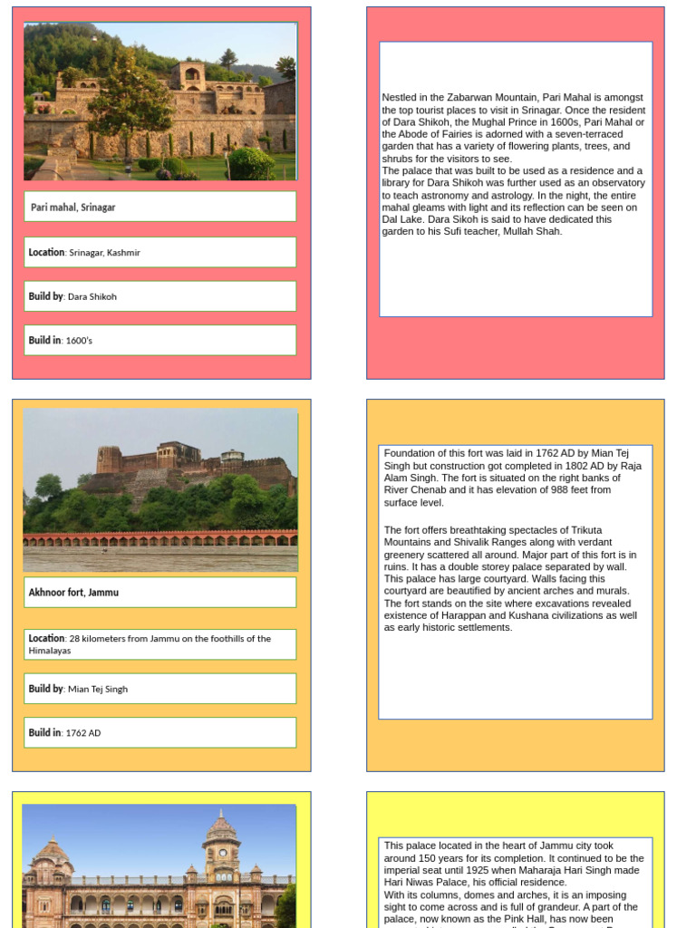 Jammu and Kashmir Monuments Flashcards | PDF