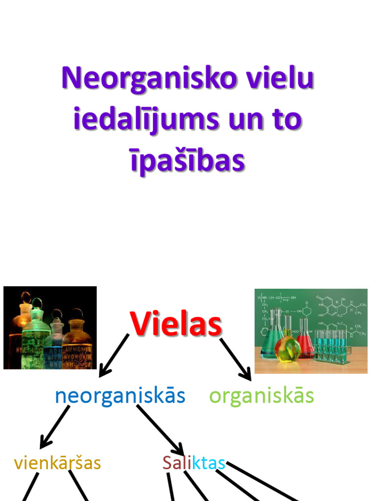 Neorganisko Vielu Iedalījums Un To Īpašības | PDF