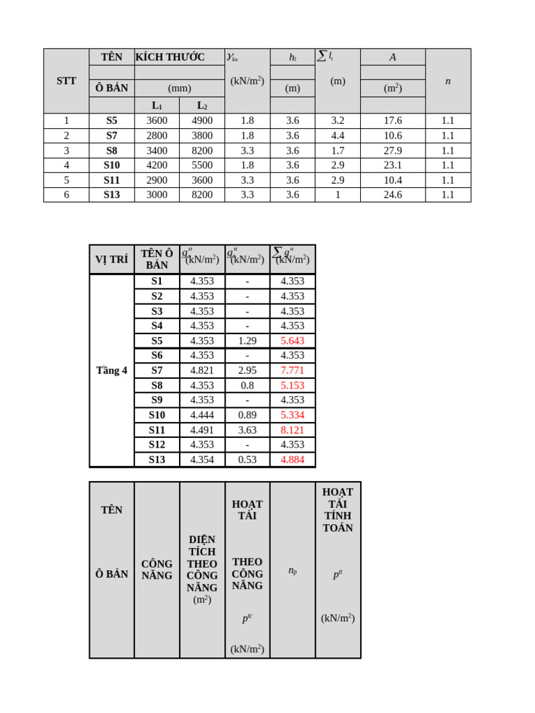 TÊN Kích Thước Ô Bản S5 S7 S8 S10 S11 S13 L L: kx t tt t | PDF