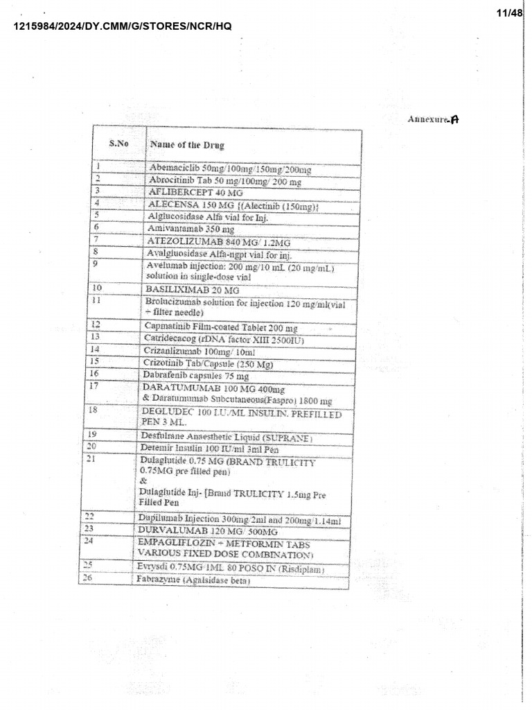 75 MG GTE List | PDF