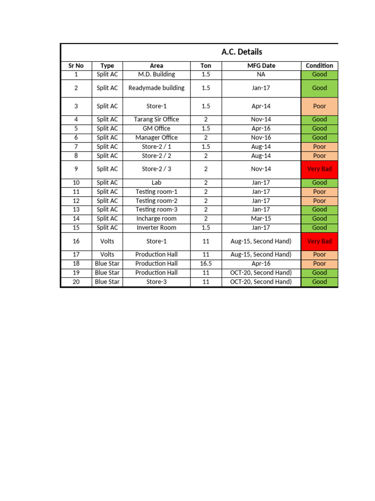 AC Unit Condition and Details Report | PDF