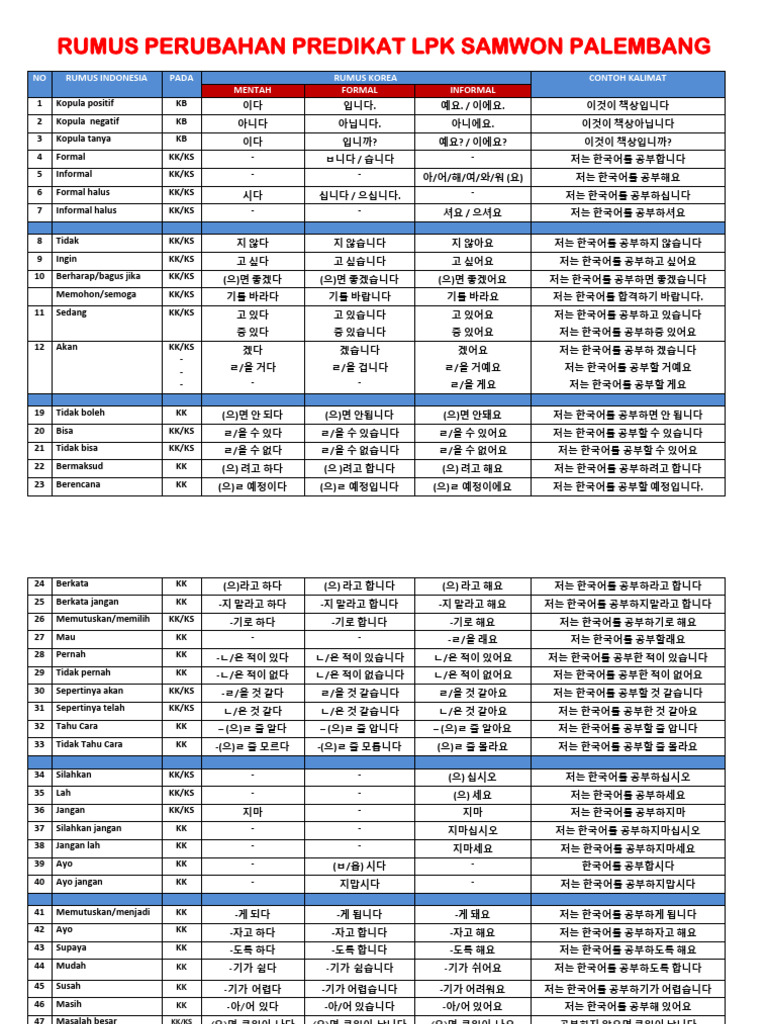 Rumus Perubahan Predikat | PDF