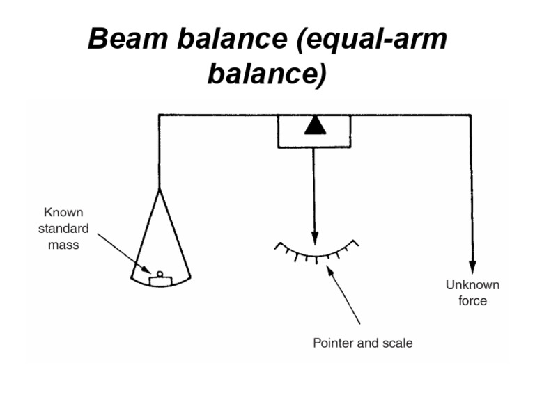 Beam Balance (Equal-Arm Balance) | PDF
