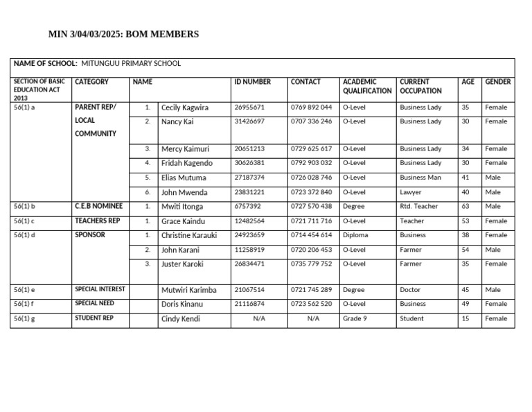 Mitunguu Primary Teplate | PDF