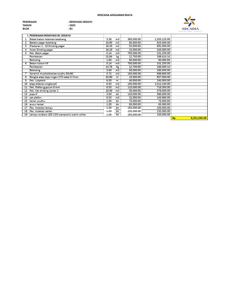 Penawaran Rab Renov Rumah | PDF
