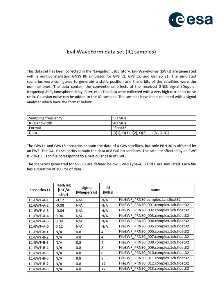 Evil WaveForm Data Set Description | PDF | Electrical Engineering | Telecommunications Engineering