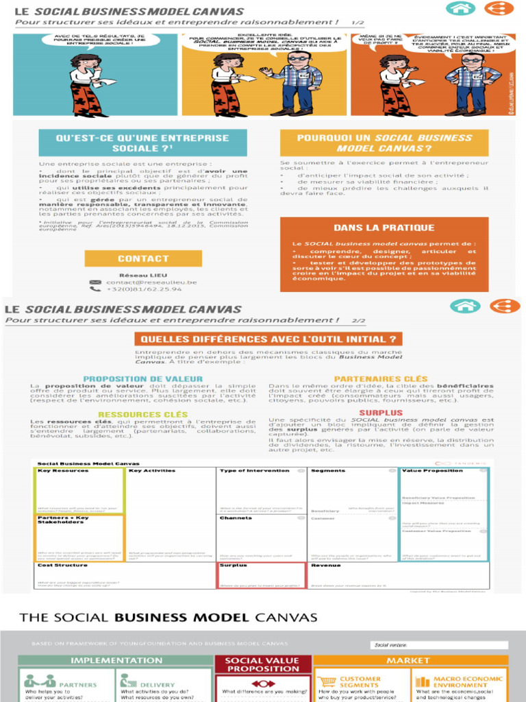 Social Business Model Canvas | PDF