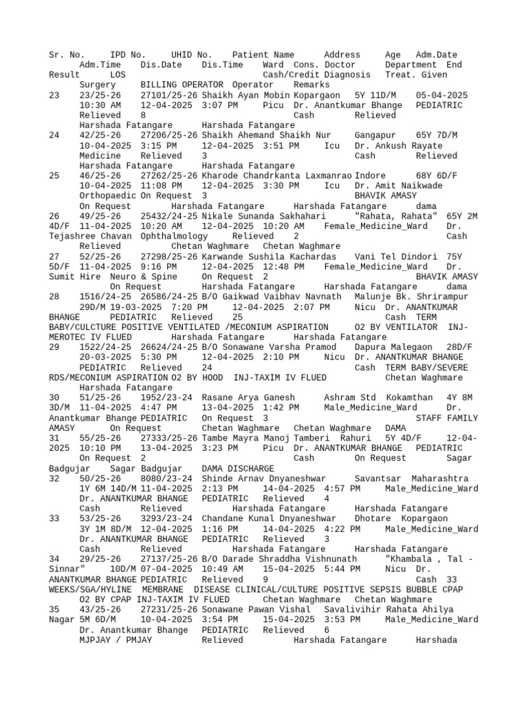 IPD Case Sheet and Discharge Summary | PDF | Health Care | Medical And ...