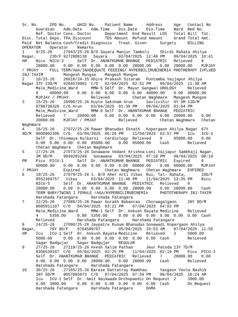 IPD Discharge Report | PDF | Medicine | Childhood