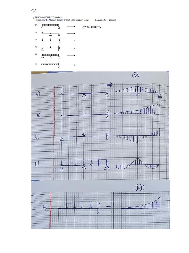Moment Diagram | PDF