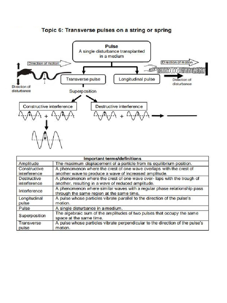 Grade 10 Physical Science Lesson | PDF