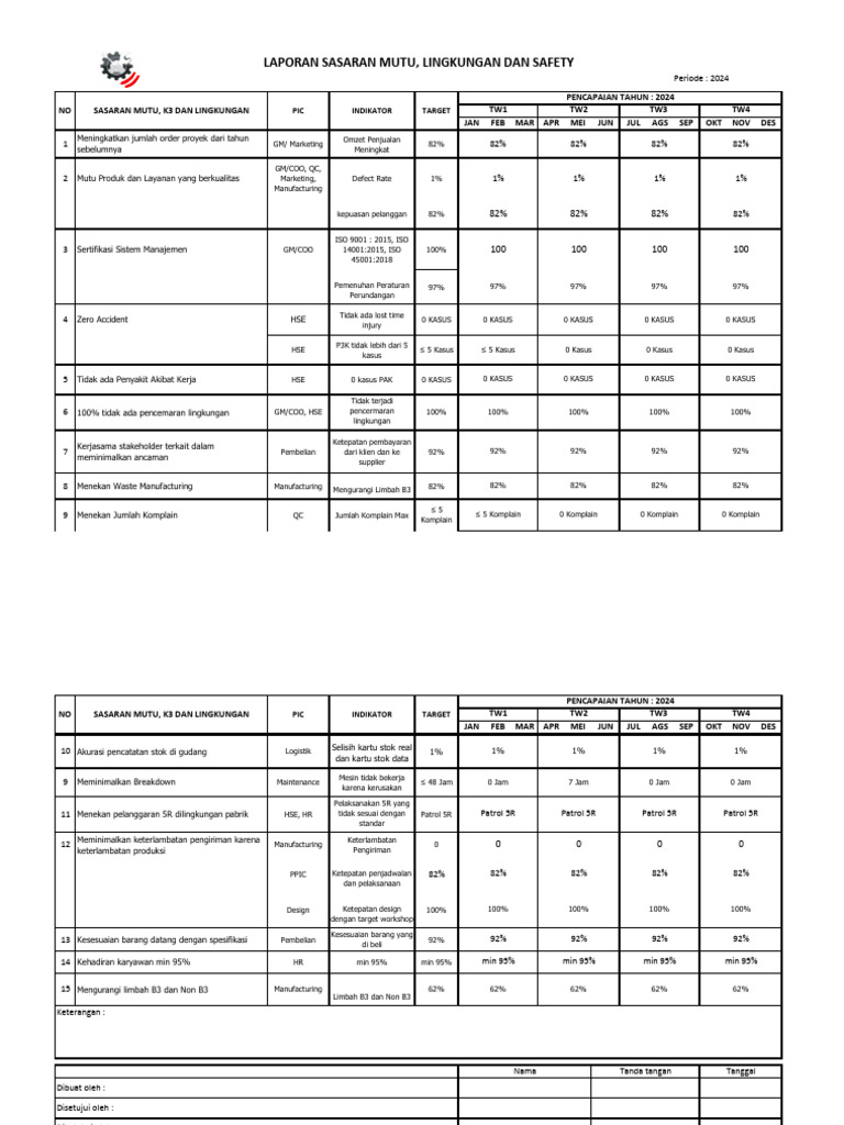 Isian Laporan Sasaran Mutu K3 & Lingkungan | PDF