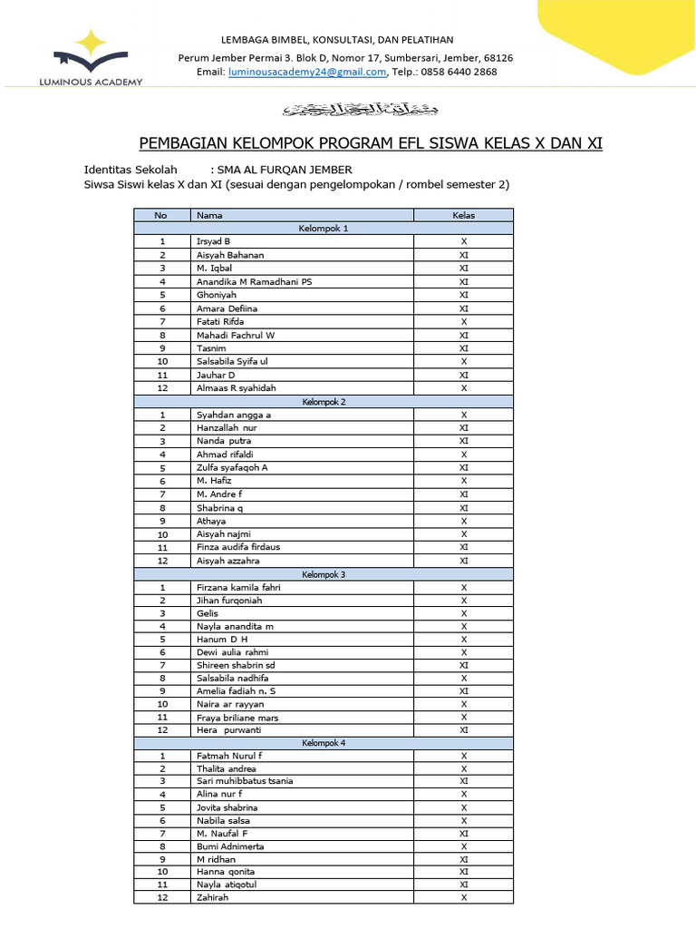 Pembagian Kelompok Siswa | PDF