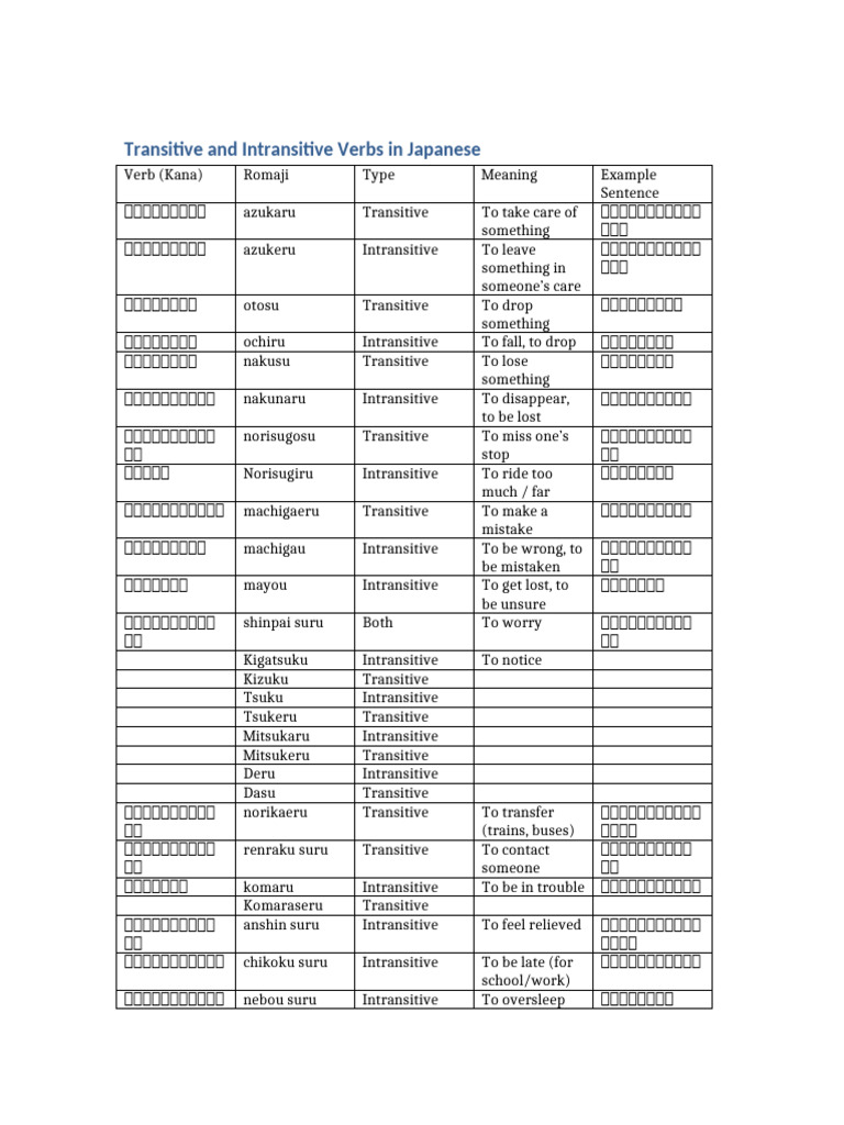 Japanese_Verbs_Table_Romaji | PDF