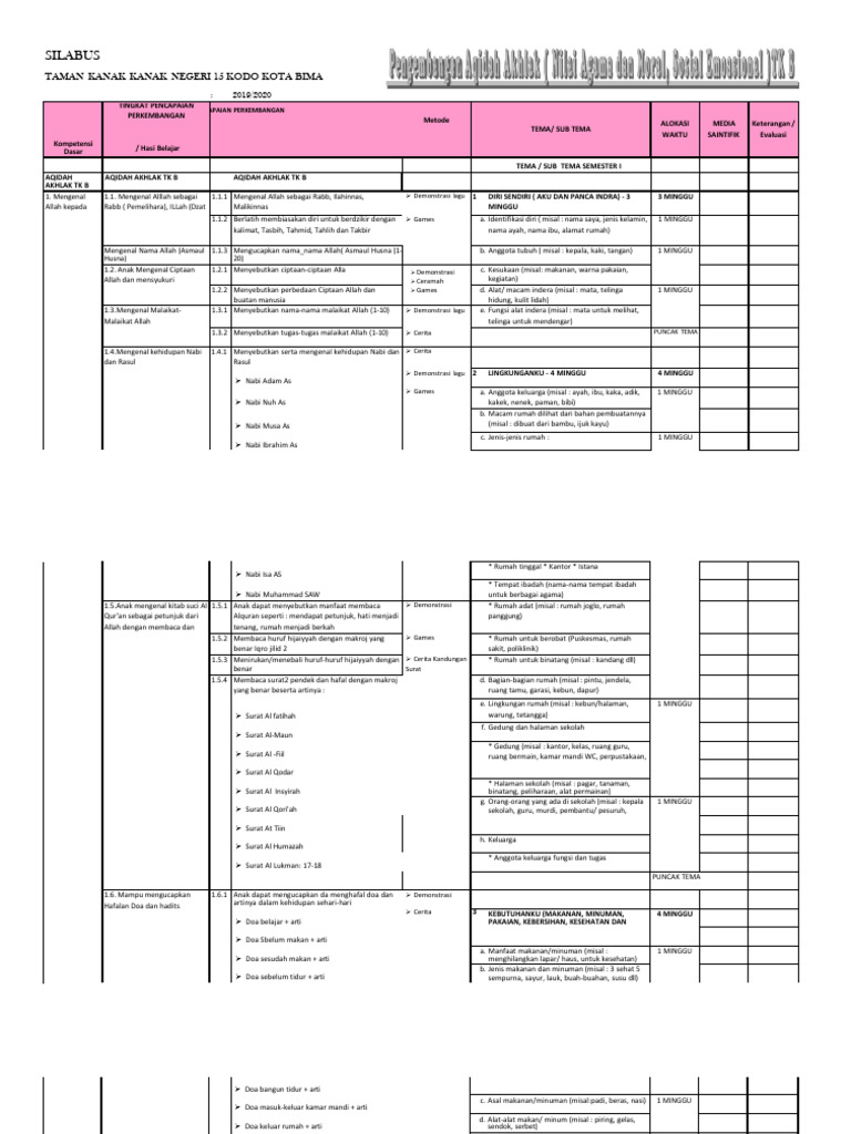Silabus 2019-2020 | PDF