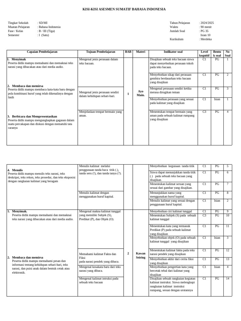 Kisi-Kisi Soal Bahasa Indonesia Kelas 3 Semester 1 20242025 | PDF