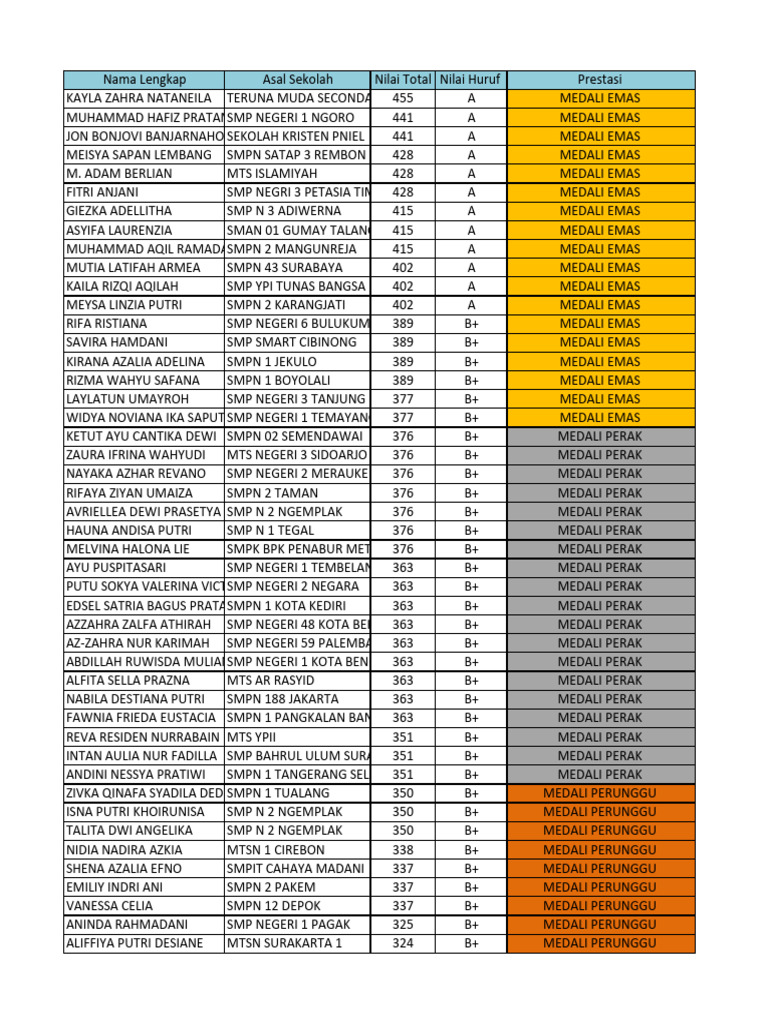Ojpn Ipa SMP - Osp | PDF