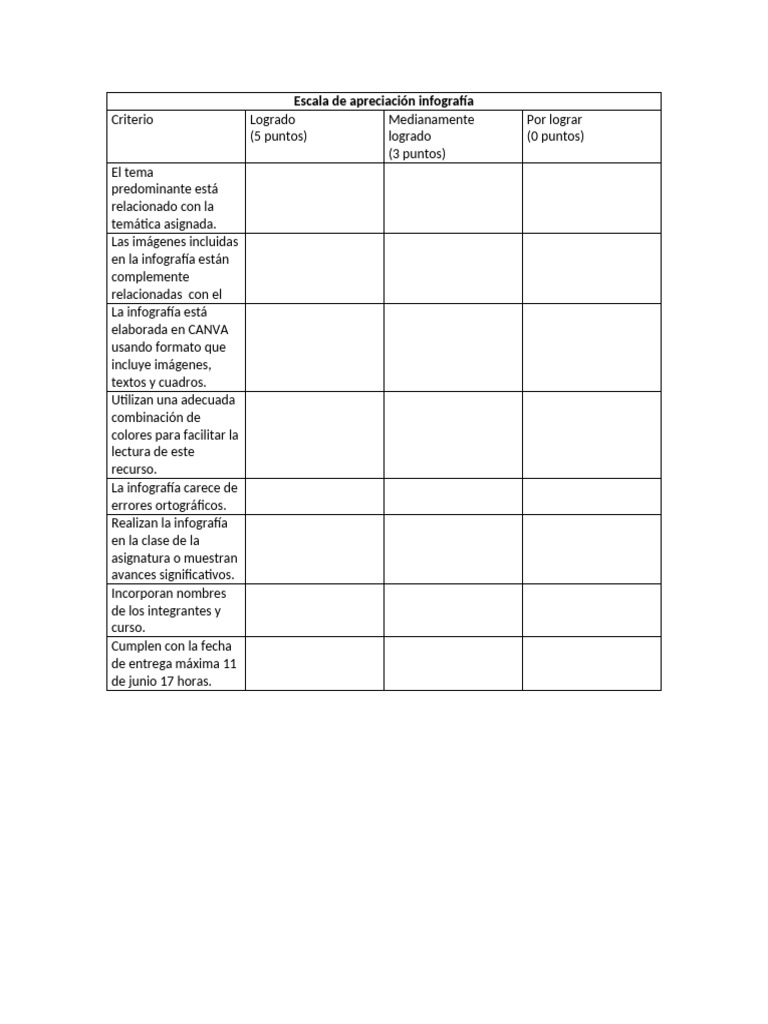 Escala de Apreciación Infografía | PDF